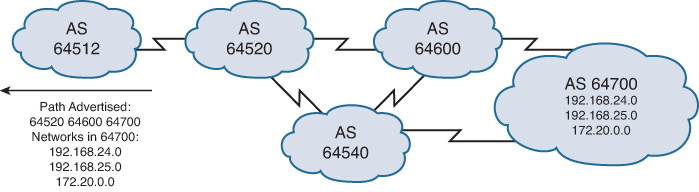 Fundamentos-do-bgp - Wiki BPF