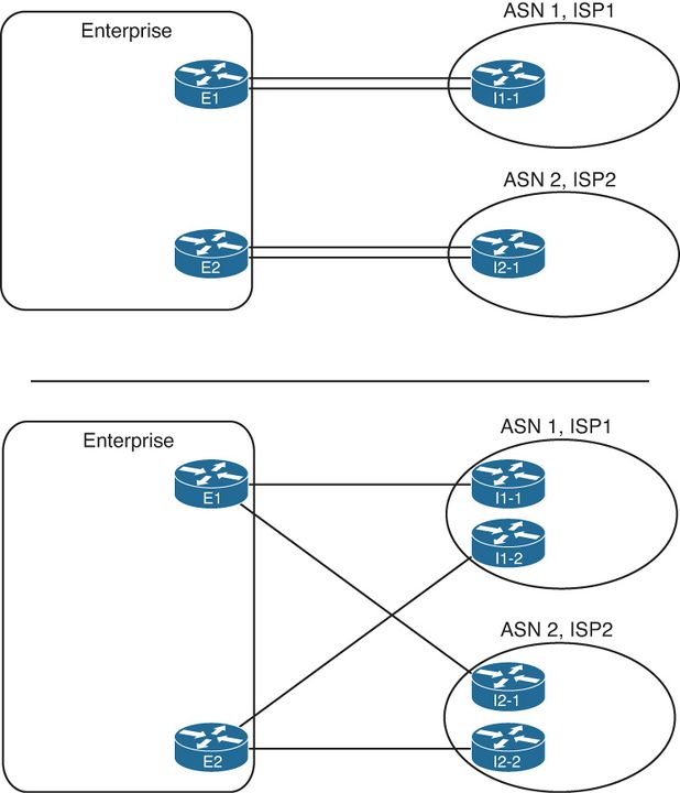 Fundamentos-do-bgp - Wiki BPF