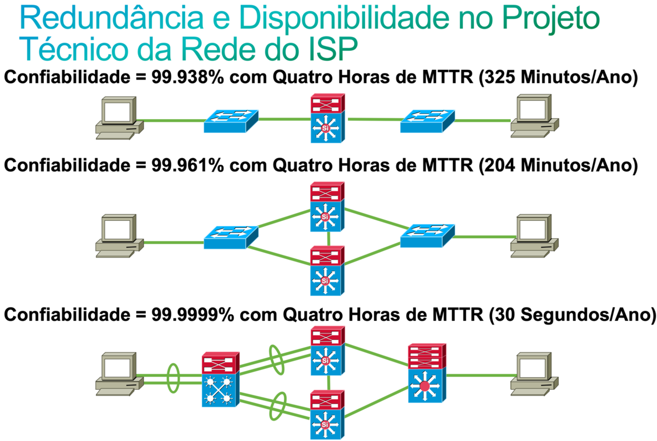 Aprimorando a Disponibilidade da rede do ISP - Wiki BPF