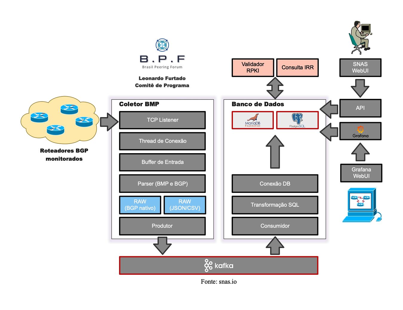 Solucoes para o gerenciamento efetivo do bgp em um sistema autonomo ...