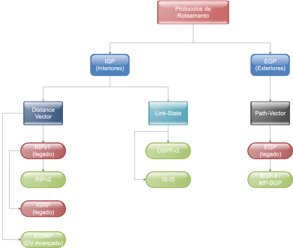 Fundamentos de Roteamento para Provedores - Wiki BPF