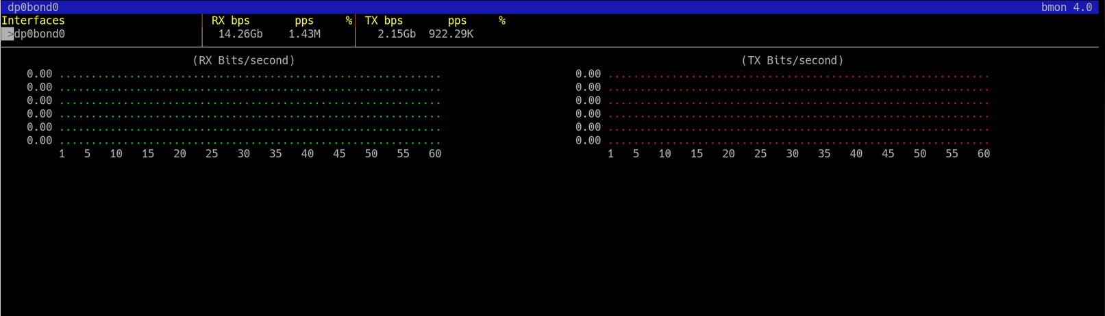 CGNAT Bulk Port Allocation com DPDK - Wiki BPF