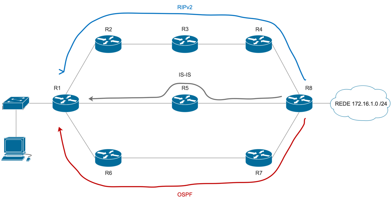 Fundamentos de Roteamento para Provedores - Wiki BPF