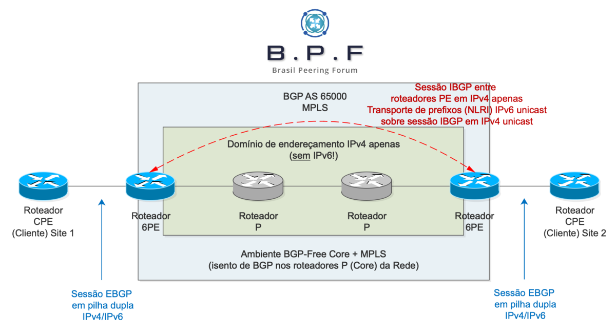 Enciclopedia e desciclopedia da telecom - Wiki BPF