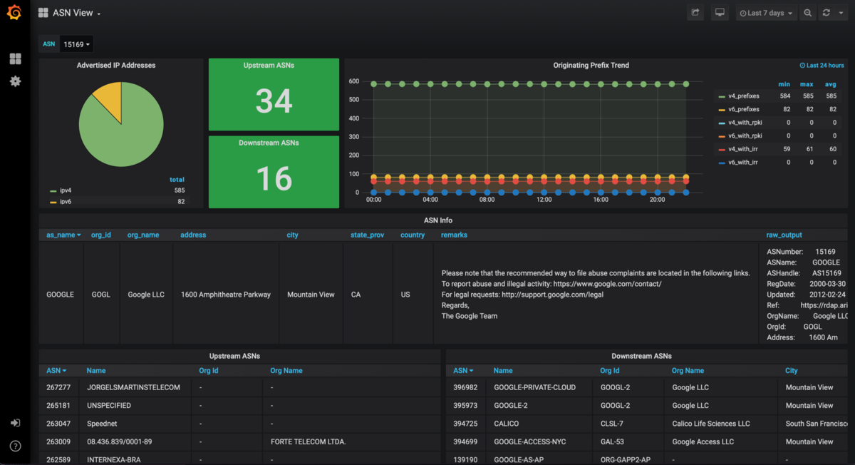 Solucoes para o gerenciamento efetivo do bgp em um sistema autonomo ...