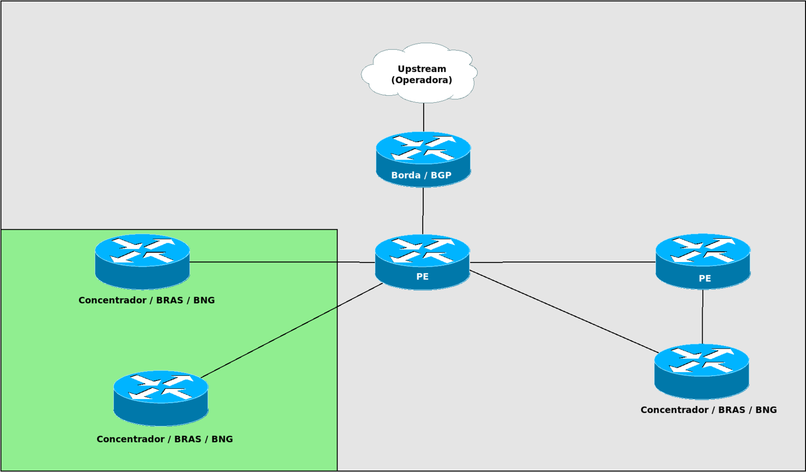 Boas práticas de segurança para roteadores Mikrotik - Wiki BPF
