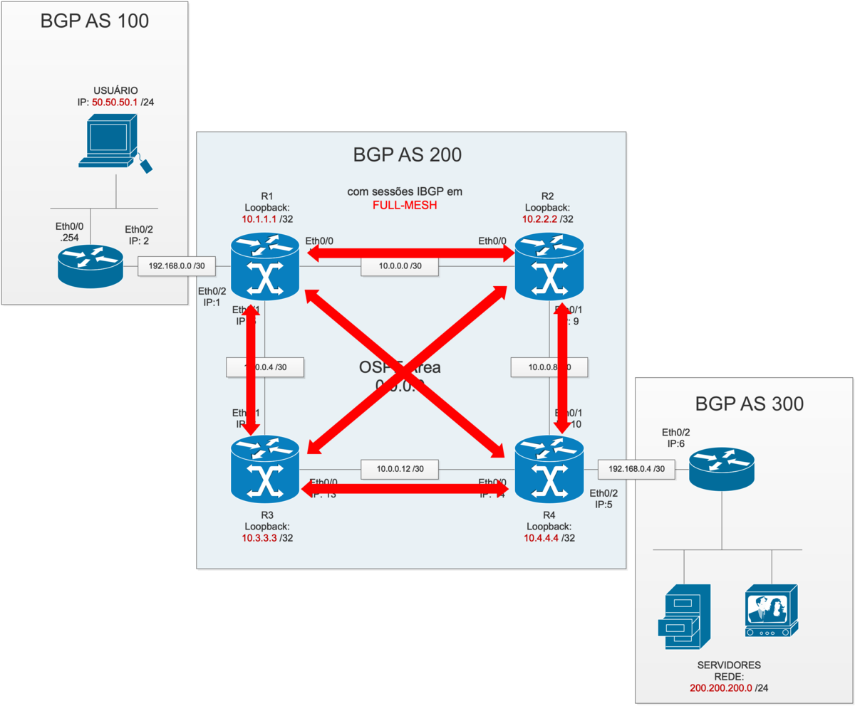 Redes MPLS para Provedores - Wiki BPF