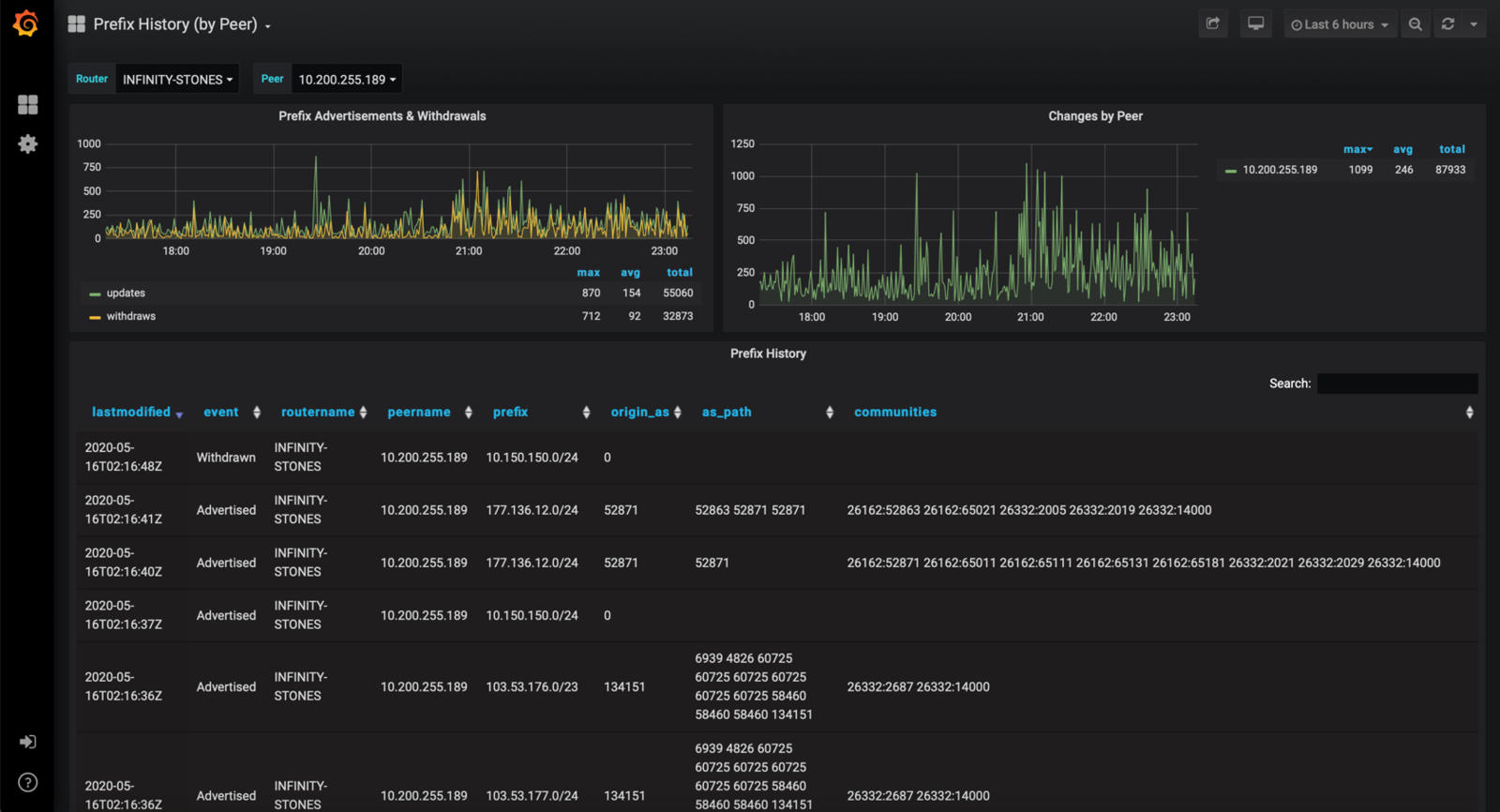 Solucoes para o gerenciamento efetivo do bgp em um sistema autonomo ...