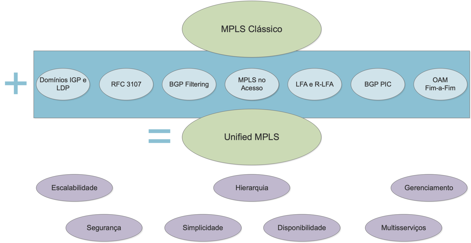 Introducao ao Unified MPLS - Wiki BPF