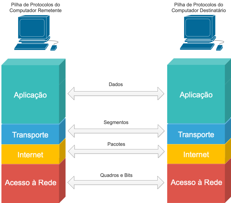 Fundamentos de Roteamento para Provedores - Wiki BPF