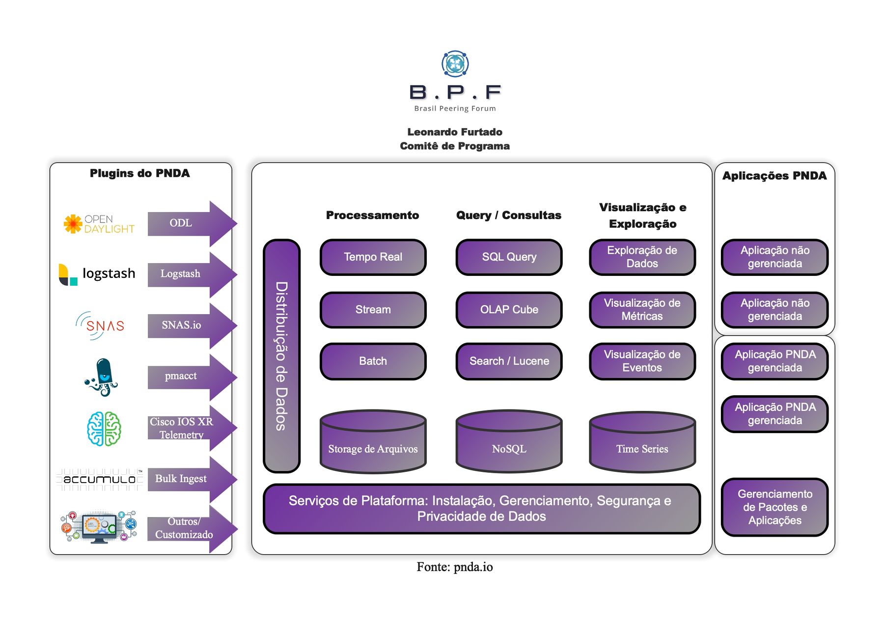 Solucoes para o gerenciamento efetivo do bgp em um sistema autonomo ...