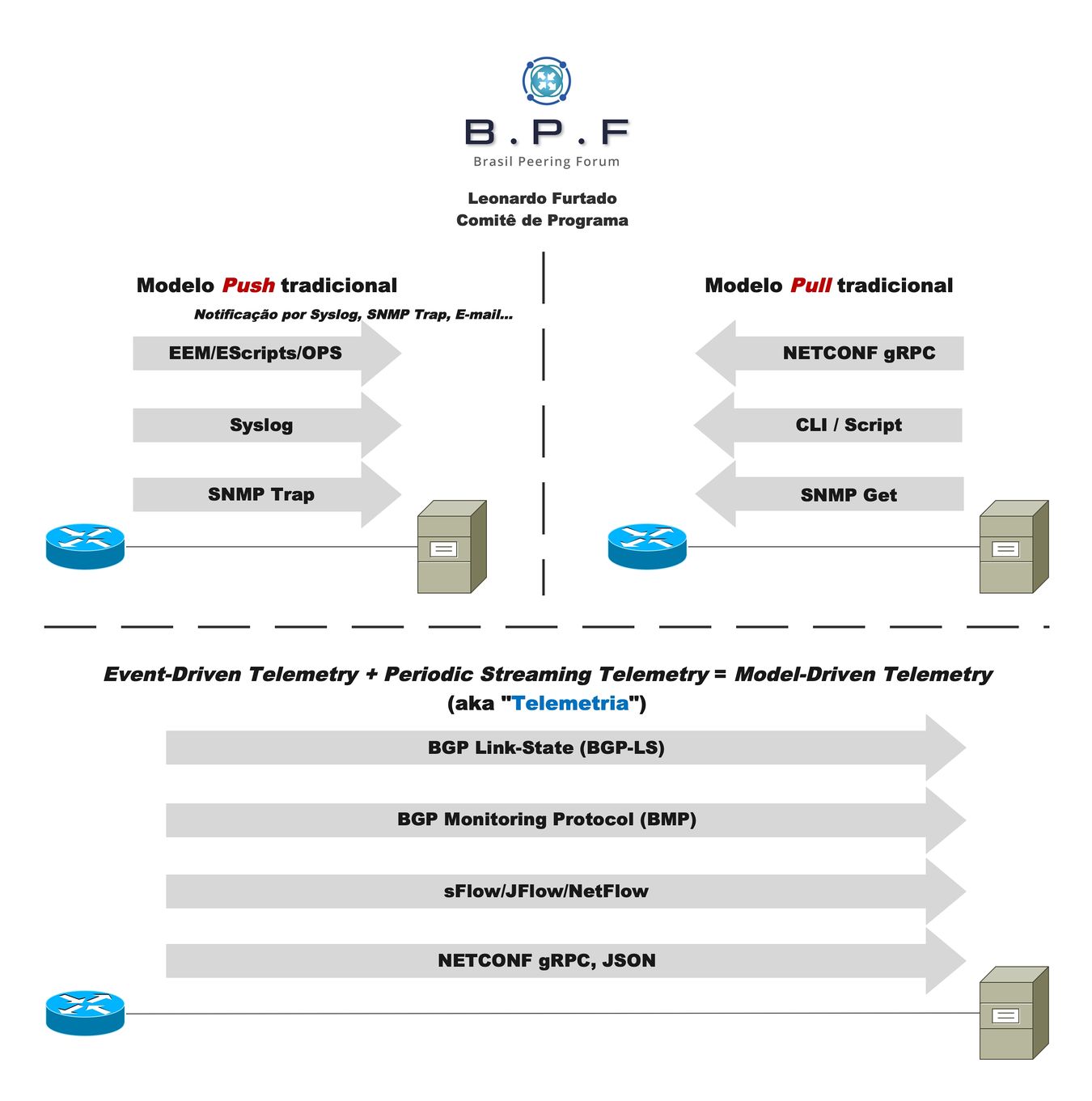Solucoes para o gerenciamento efetivo do bgp em um sistema autonomo ...